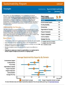 Example Group Report – PSAT/CSAT